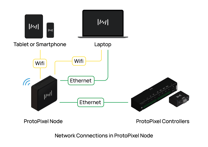 Installation – ProtoPixel - Help Centre