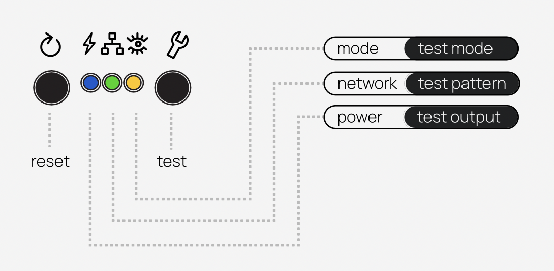 Long-Range Installation – ProtoPixel - Help Centre