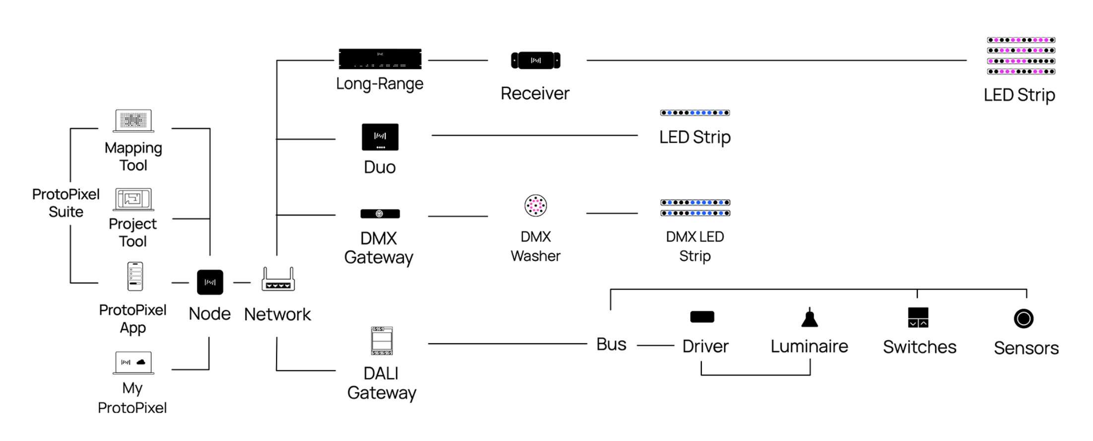 Arquitectura de sistema – ProtoPixel - Centro de ayuda