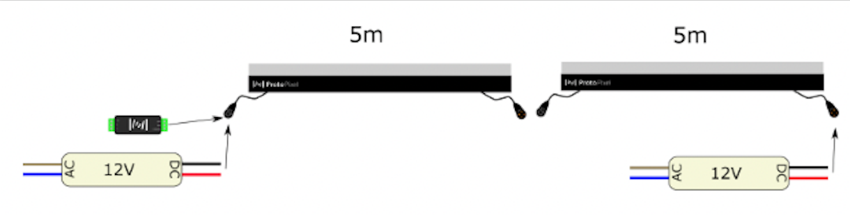 Protopixel deploy best practices – ProtoPixel - Help Centre