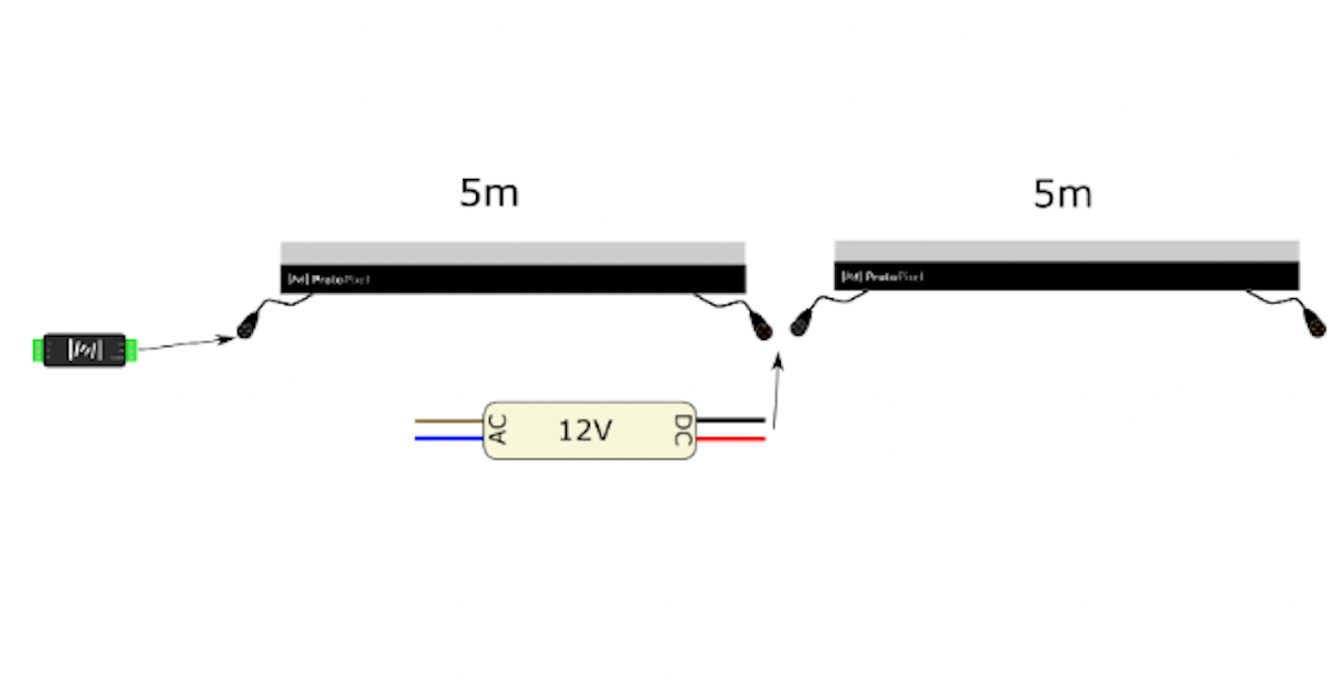 Protopixel deploy best practices – ProtoPixel - Help Centre