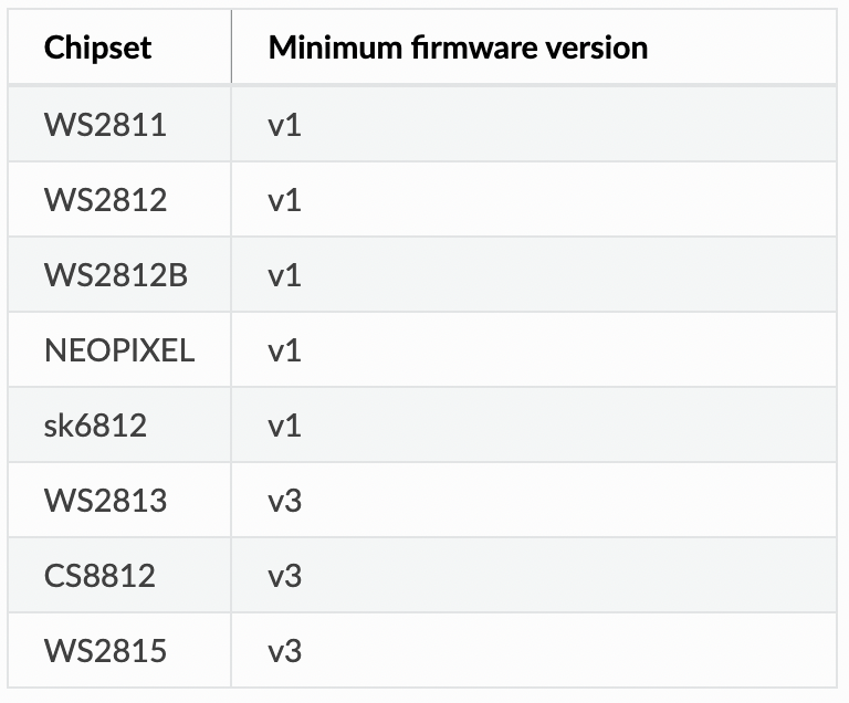 8 Channel Controller description – ProtoPixel - Help Centre
