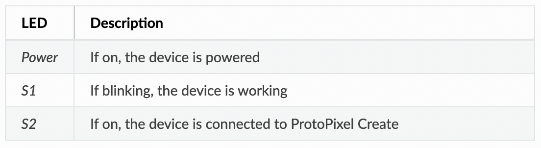 8 Channel Controller description – ProtoPixel - Help Centre