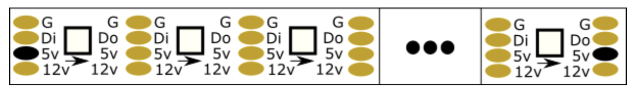 Protopixel deploy best practices – ProtoPixel - Help Centre