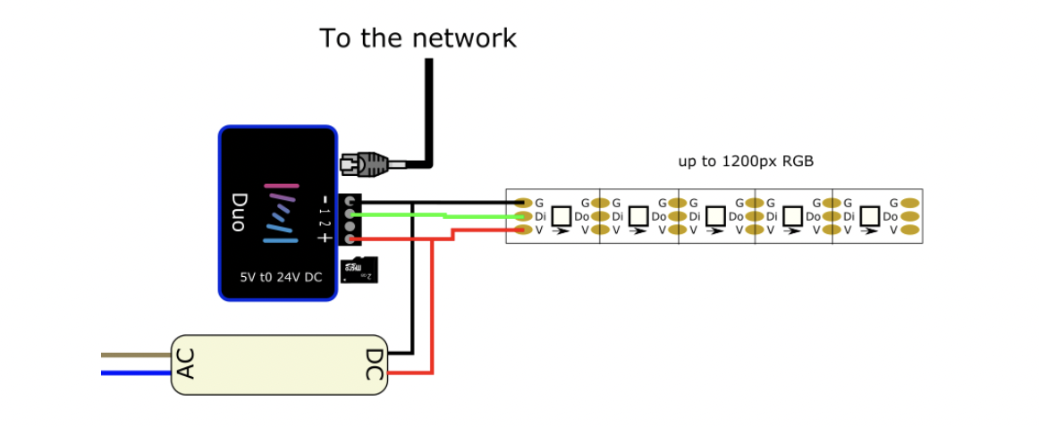 Protopixel deploy best practices – ProtoPixel - Help Centre