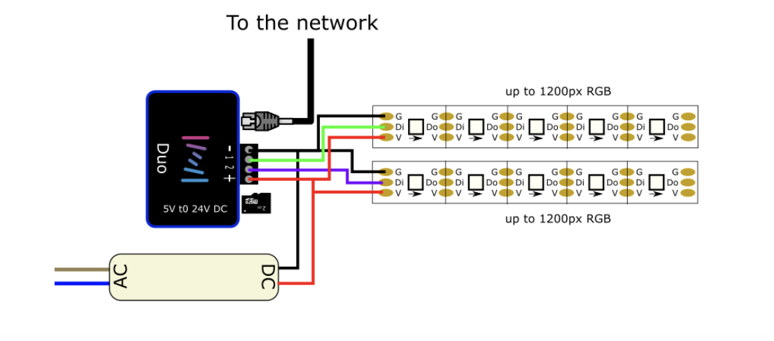 Protopixel deploy best practices – ProtoPixel - Help Centre