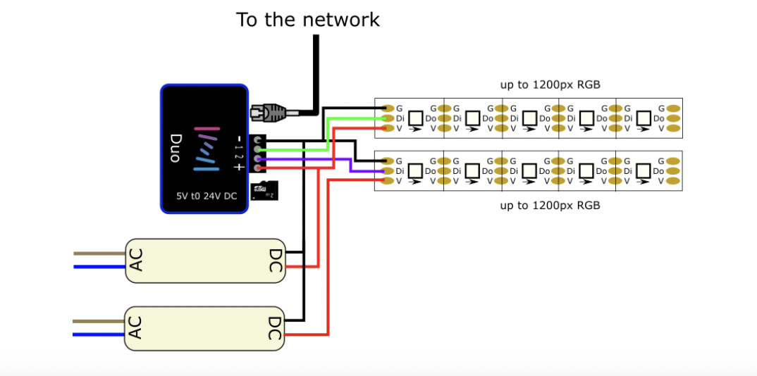 Protopixel deploy best practices – ProtoPixel - Help Centre