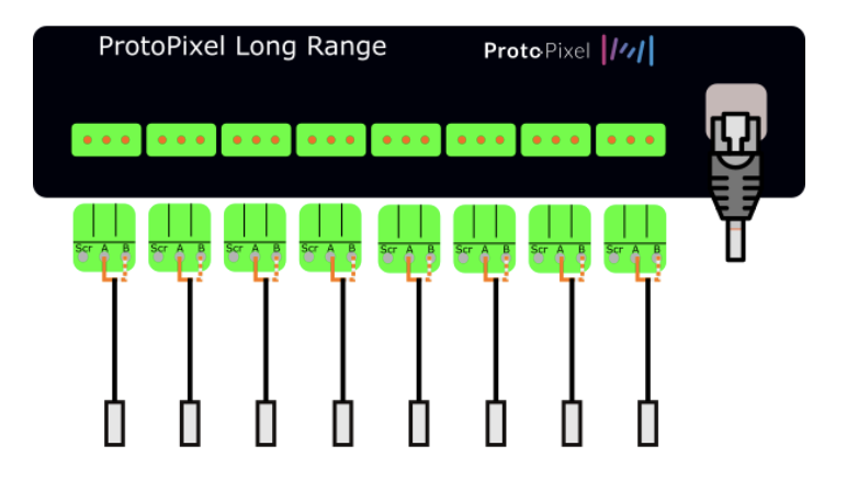 Protopixel deploy best practices – ProtoPixel - Help Centre