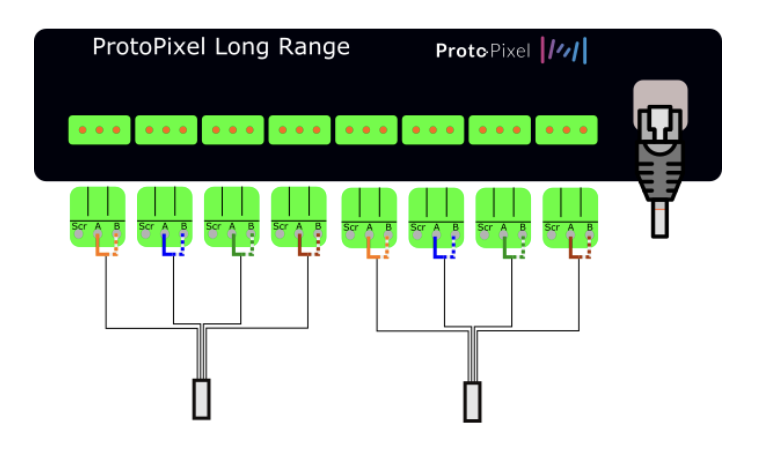 Protopixel deploy best practices – ProtoPixel - Help Centre